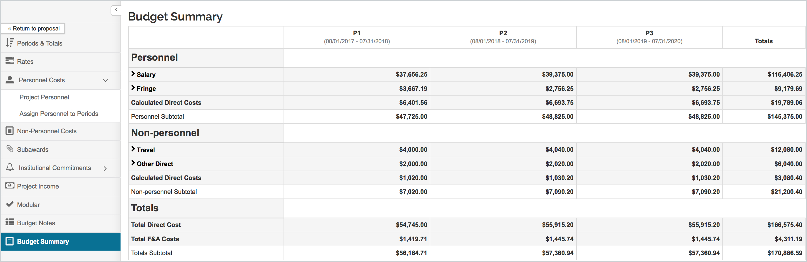 Proposal Budget Budget Summary Kuali Research
