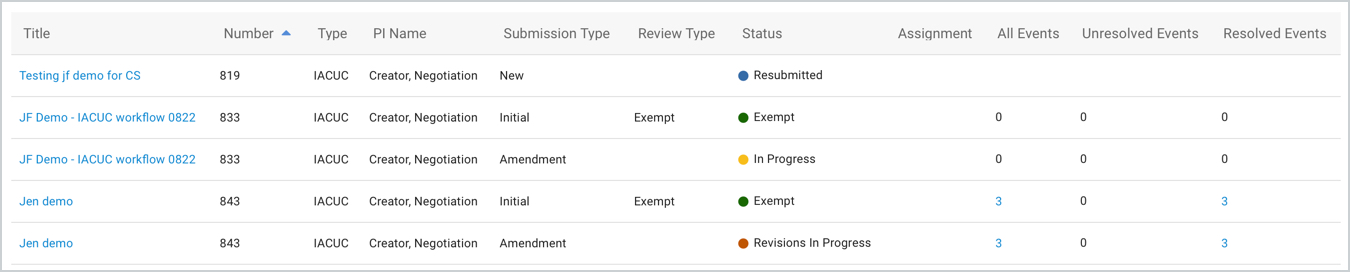Protocols - Reportable Events – Kuali Research