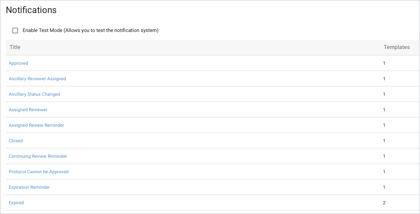 Multiple Notification Templates Now Available in Protocols – Kuali Research